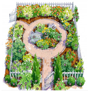 The Elements of A Colonial Garden – Free Plans for Colonial Gardens ...